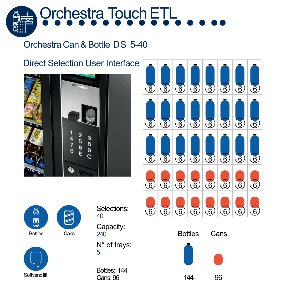 Necta ORCHESTRA TOUCH ETL Vending Machine